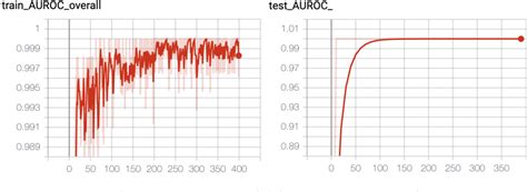 Figure 1 From Subgraph Pattern Matching On Graphs With Deep