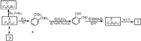 [题目]合成氨生产技术的创立开辟了人工固氮的途径 对化学工业技术也产生了重大影响．利用n2和h2合成氨 目前工业的生产条件为 催化剂 铁触媒 温度 400 500℃ 压强 30 50mpa