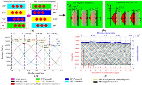 The Symmetrical Structure Model A The Symmetrical Structure And Download Scientific Diagram