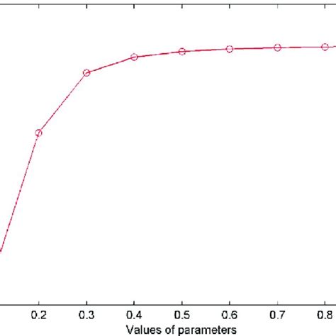 Influence Of Parameter Variations On Prediction Accuracy Download