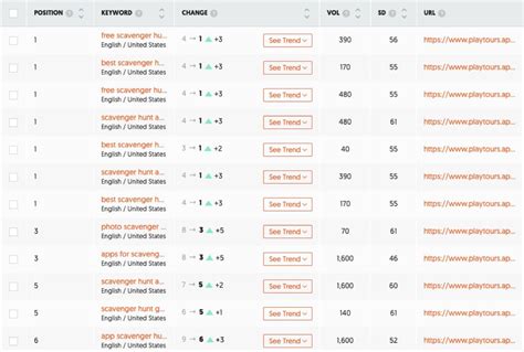 Moe Htet Kyi Phyu On Linkedin Communityengagement Leadgen