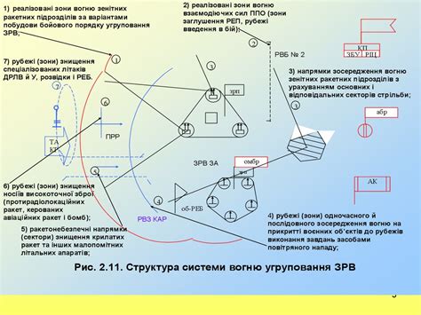 Організація системи зенітного ракетного прикриття воєнних обєктів презентация онлайн
