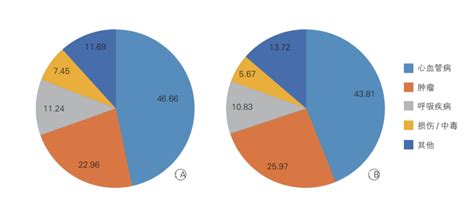 产品频道 大卫生、大健康——心脏全周期健康管理先行者 北京麦迪克斯科技有限公司