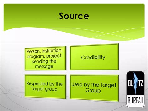 Iec Material Development Pptx