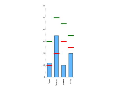 Proc Gchart Annotate Target For Each Bar Sas Support Communities