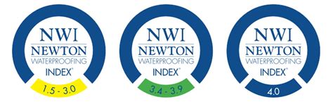 Newton Waterproofing Index Newton Waterproofing