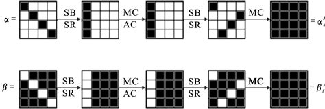 加密算法simpira V2的不可能差分攻击