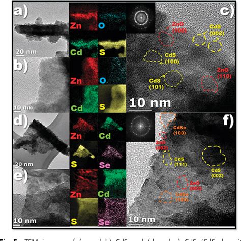 Figure 5 From A Highly Efficient Light Capturing 2d Nanosheet 1d Nanorod Combined