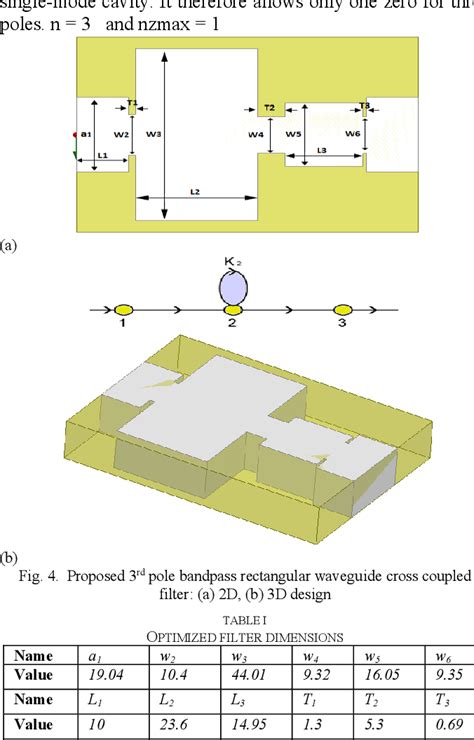 Figure 4 From Design Of A Bandpass Rectangular Waveguide Filter Based On Direct Coupled