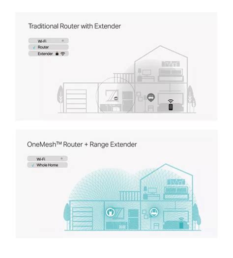 TP Link RE215 AC750 Wi Fi 5 Mesh Wi Fi Range Extender Repeater Dual Band Signal