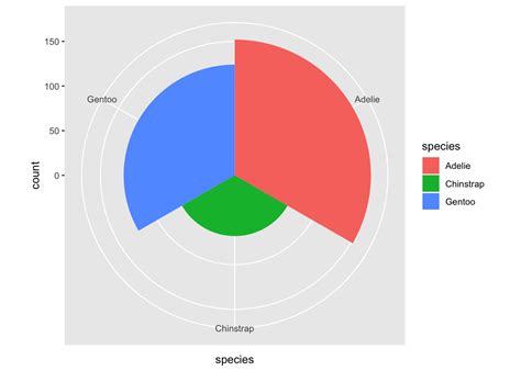R Para Visualización De Datos 4 2 Gráficos Estáticos Con Ggplot Nivel Intermedio