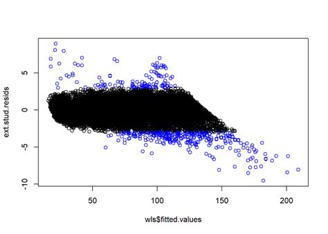 Chapter 14 Linear Regression Applied Linear Models