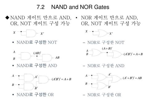 PPT Unit 7 Multi Level Gate Circuits NAND and NOR Gates 다단 게이트 회로 NAND 와 NOR 게이트