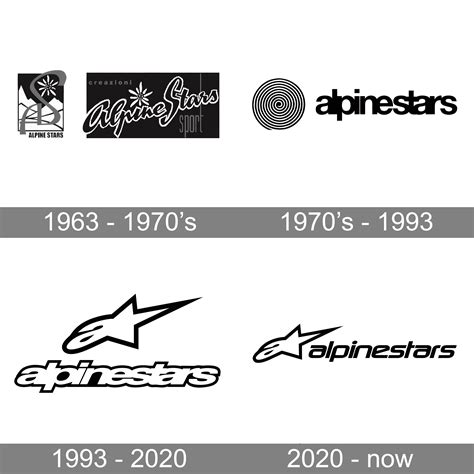 Alpinestars Logo And Symbol Meaning History Png