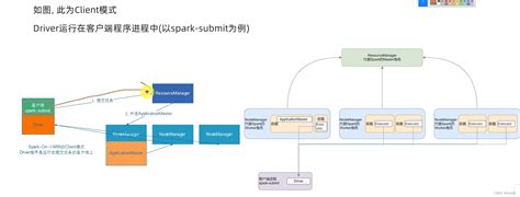 Spark学习 架构和rddspark 内部角色分别是什么作用 Csdn博客