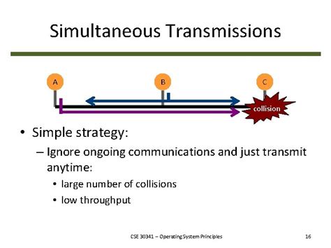 cse 30341 operating system principles distributed systems networking
