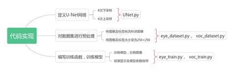 基于u Net网络实现图像分割图像分割网络 Csdn博客 基于u Net网络实现图像分割图像分割网络 Csdn博客