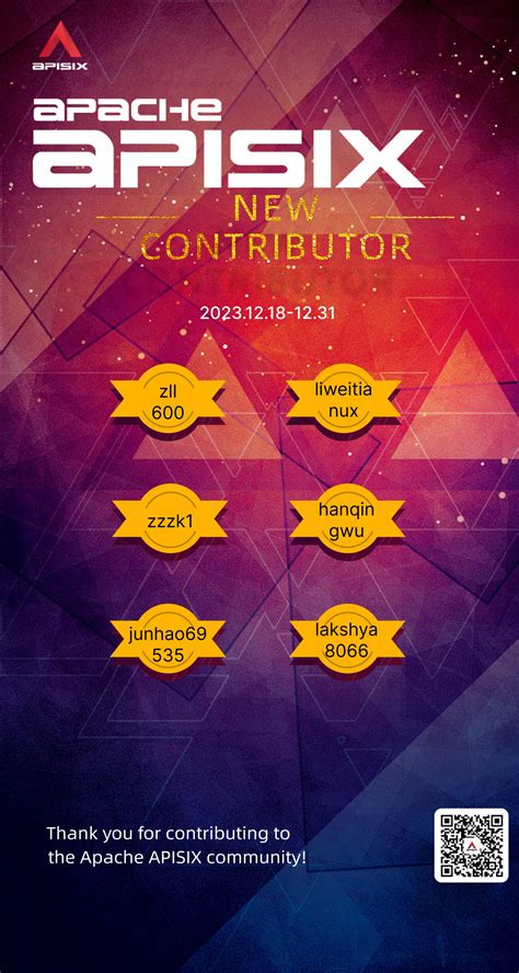 Biweekly Report December 18 December 31 Apache Apisix® Cloud Native Api Gateway And Ai