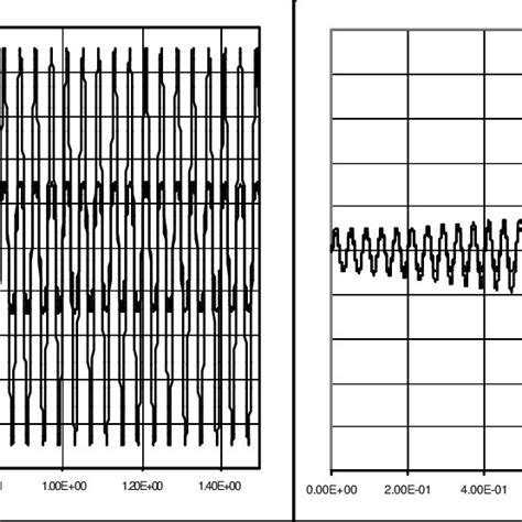 Gain Control In Operation With A Full Scale Input Signal Left And A Download Scientific