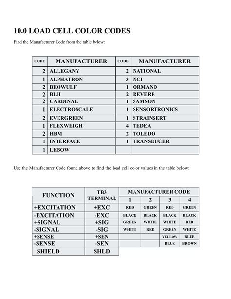 Load Cell Color Code Chart Keski Load Cell Color Code Chart Keski