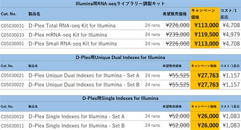 D Plex Campaign Table4 Diagenode Japan Epi Blog
