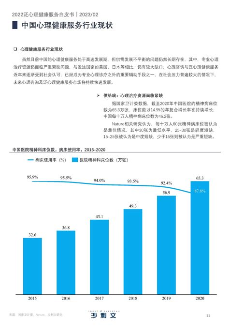 2022中国泛心理健康服务白皮书：解析高速增长的泛心理健康服务市场 知乎
