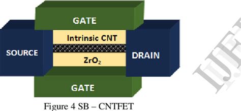 Figure 10 From Design Of Universal Logic Gates Based On Cntfet For Binary And Ternary Logic