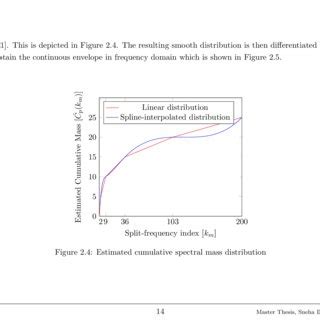 Beta Distribution For Different Shape Parameters Download Scientific Diagram