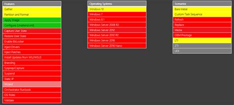 Os Deployment Powershell Deployment Extension For Mdt The Deployment Bunny