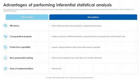 Inferential Statistical Analysis Powerpoint Presentation And Slides Ppt