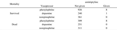 Table 1 From Machine Learning And Statistical Subgroup Analyses Machine