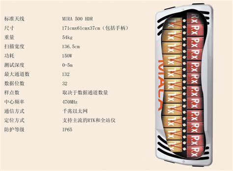 MALA MIRA HDR 新一代三维阵列探地雷达系统 产品中心 瑞科广州仪器科技有限公司