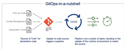 List Of Gitops Tools Devopsschool