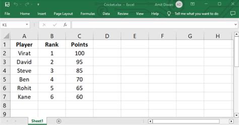 Read Excel In Python Pandas Studyopedia