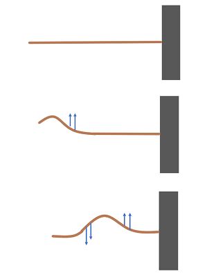 Wave Speed Definition Equation Lesson Study Com