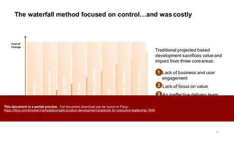 Agile Product Development Playbook For Executive Leadership PPT