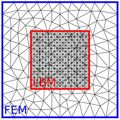 Example Of The Spatial Discretization In Our Coupling Between Lbm And Fem Download Scientific