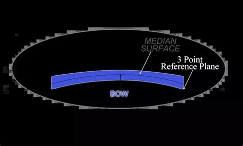 Wafer Measurement Ungrounded Vitrek