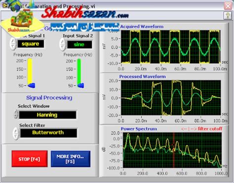همه چیز در مورد نرم افزار ان‌آی دکیوام‌ایکس Ni Daqmx