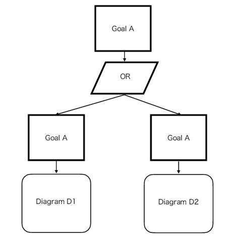 Multi Legged Argument D Download Scientific Diagram