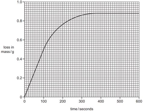 IGCSE Chemistry Theory Extended 2 7 Metallic Bonding Exam Style Questions Paper 4