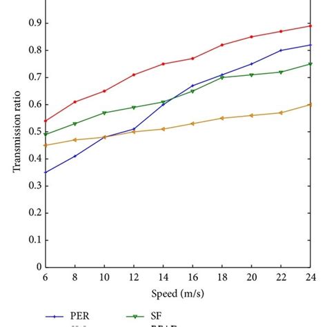 the influence of vehicle speed on transmission delay download