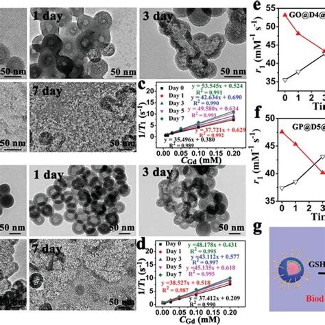 A Schematic Illustration Of Hmons Synthesis By A Hot Ammonia‐assisted