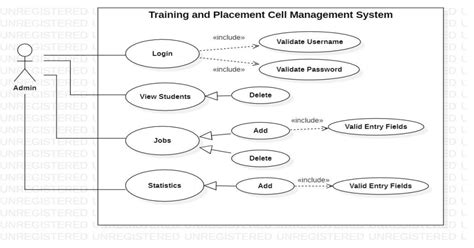 Github Mayank171placement Cell Management System The Placement Cell