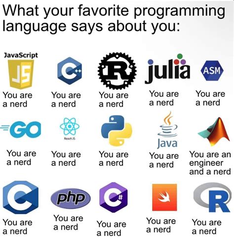 Code What Your Favorite Programming Language Says About You