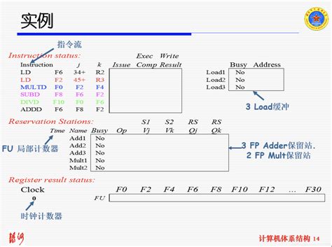 体系结构 tomasulo实例 tomasulo例题 csdn博客