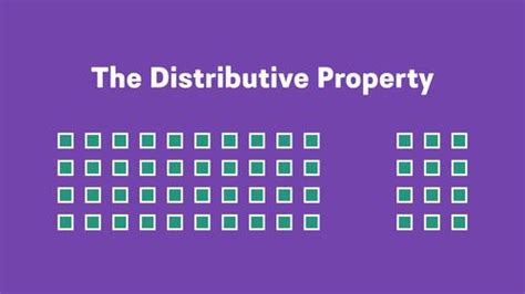The Distributive Property By When Math Happens Tpt