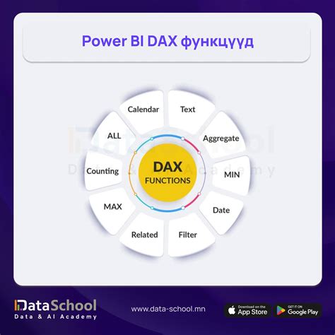 Data 📊 Power Bi хэрэглэдэг хүн бүрийн мэдэх ёстой Dax функцууд 🔍 Dax
