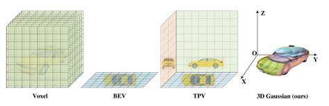 Context And Geometry Aware Voxel Transformer For Semantic Scene