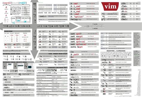 Bert Verrycken On Linkedin Cheatsheet